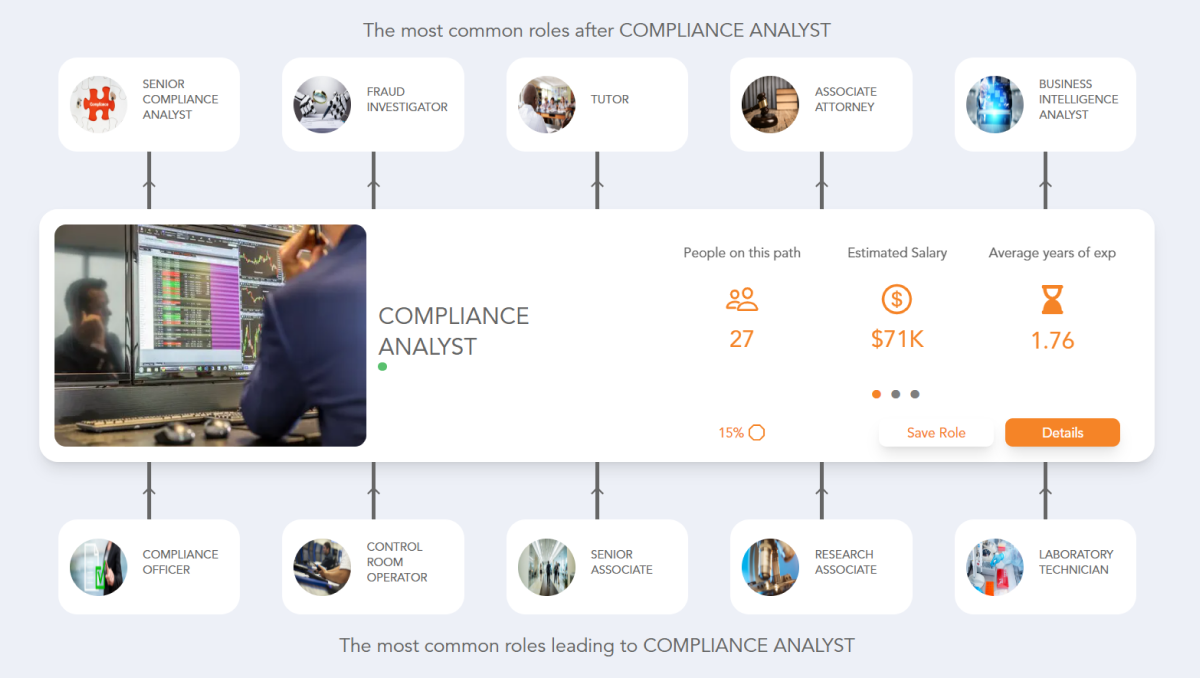 Compliance Analyst Career Path | See the Career Paths People Really Take
